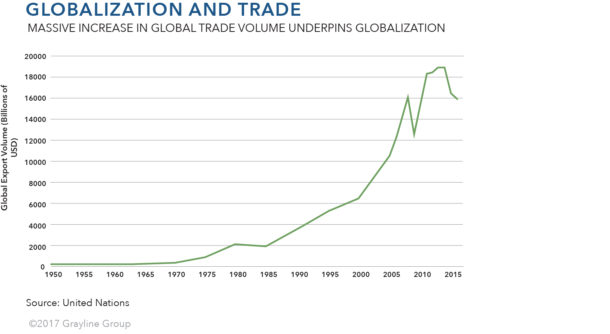 Customization at Scale | Grayline Group